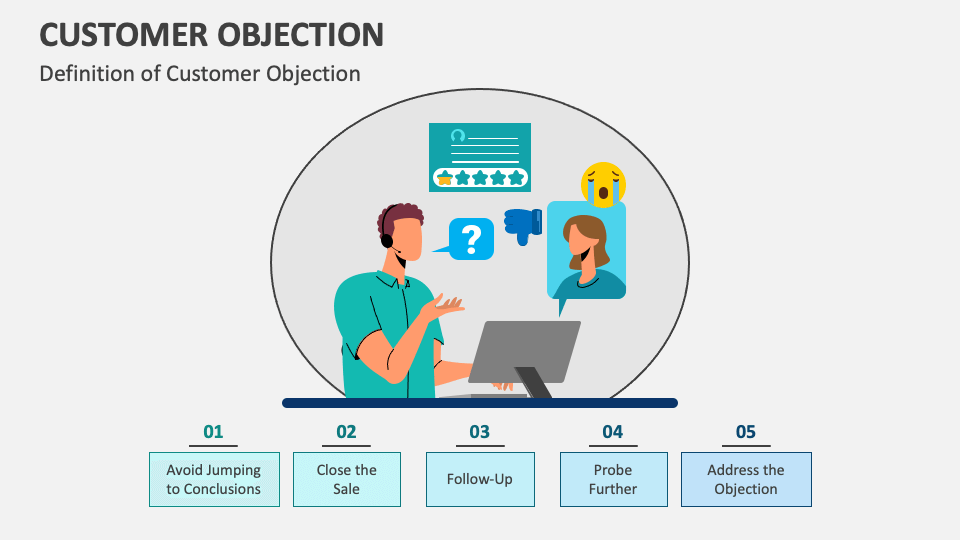 Customer Objection PowerPoint and Google Slides Template - PPT Slides