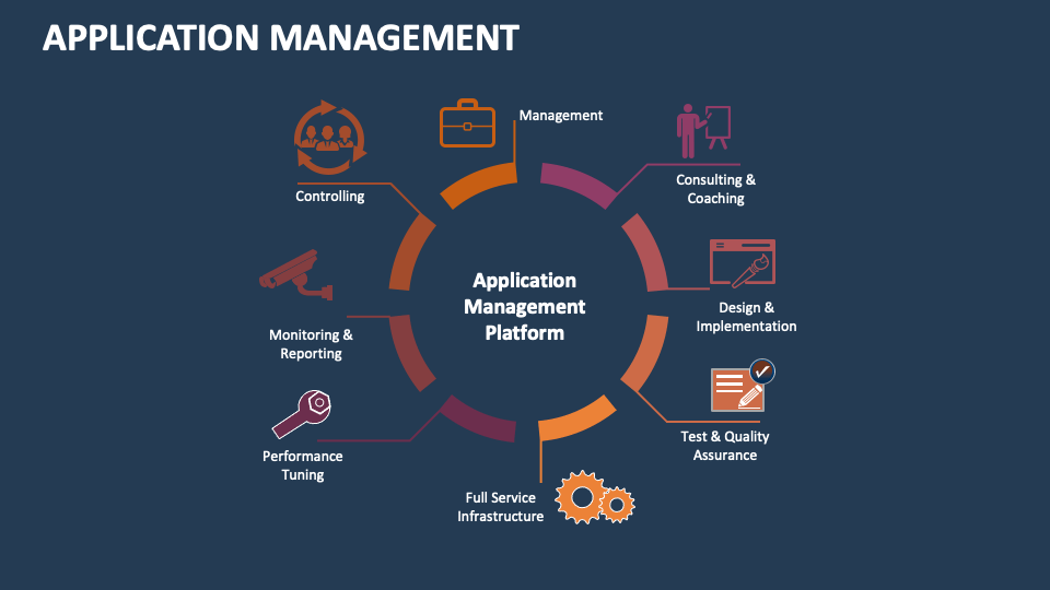 Application Management Template for PowerPoint and Google Slides - PPT ...