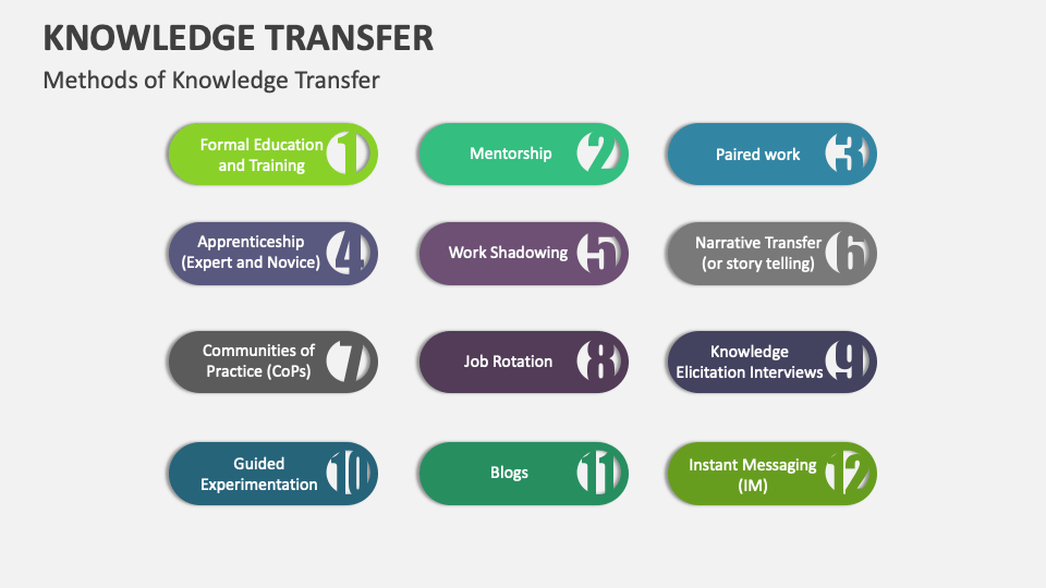 Knowledge Transfer Template for PowerPoint and Google Slides - PPT Slides