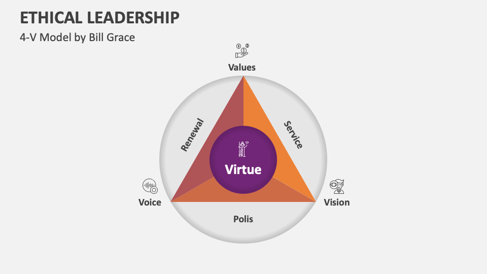 Ethical Leadership PowerPoint and Google Slides Template - PPT Slides