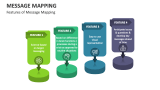 Message Mapping PowerPoint and Google Slides Template - PPT Slides