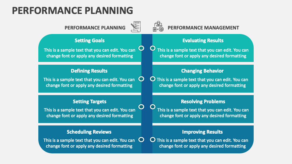 Performance Planning PowerPoint and Google Slides Template - PPT Slides