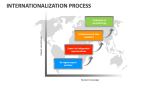 Internationalization Process Template for PowerPoint and Google Slides ...