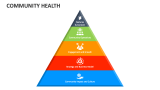 Community Health PowerPoint and Google Slides Template - PPT Slides