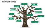 Marketing Tree Template for PowerPoint and Google Slides - PPT Slides