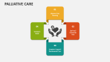 Palliative Care PowerPoint and Google Slides Template - PPT Slides