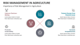 Risk Management in Agriculture Template for Google Slides and ...