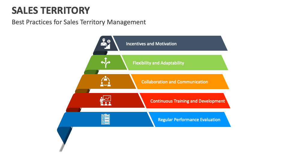 Sales Territory PowerPoint and Google Slides Template - PPT Slides