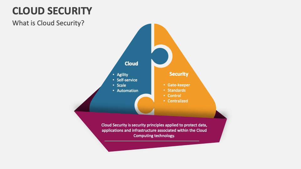 Cloud Security Template for PowerPoint and Google Slides - PPT Slides