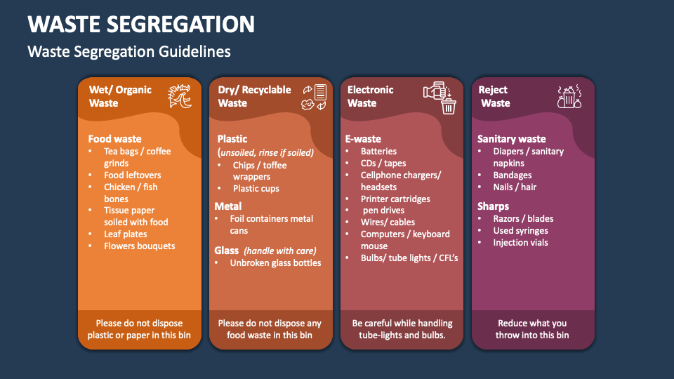 Waste Segregation PowerPoint and Google Slides Template - PPT Slides