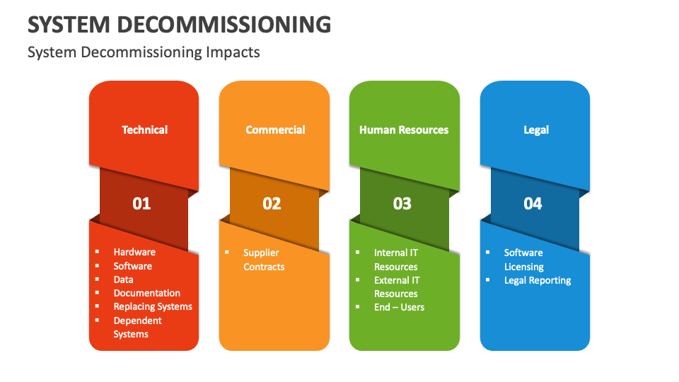 System Decommissioning Template for PowerPoint and Google Slides - PPT Slides