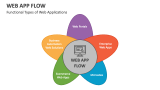 Web App Flow PowerPoint and Google Slides Template - PPT Slides