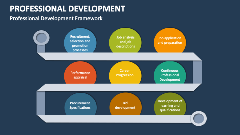 Professional Development Template for PowerPoint and Google Slides ...