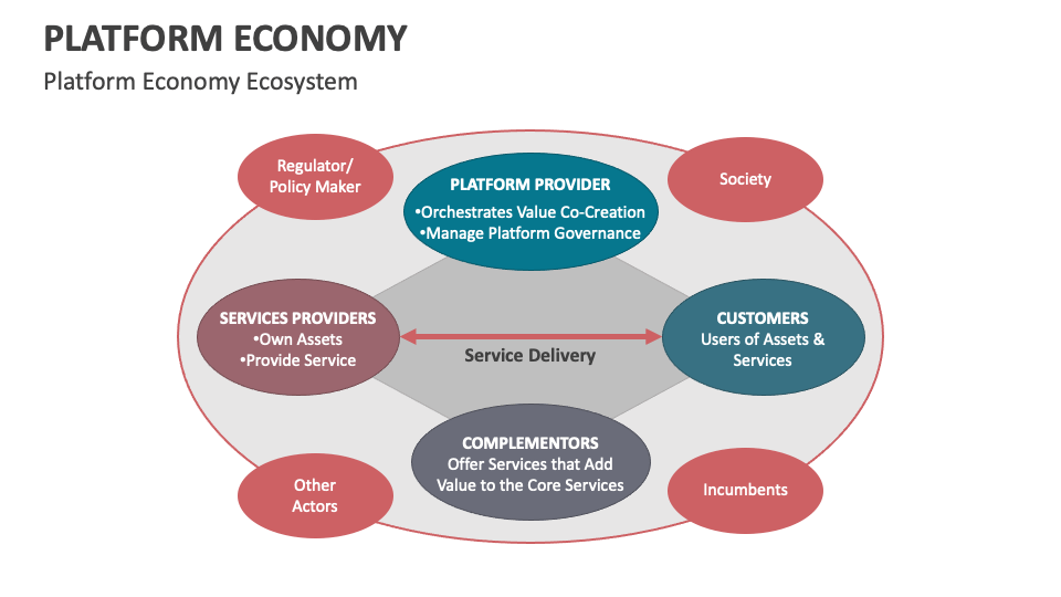 Platform Economy PowerPoint and Google Slides Template - PPT Slides
