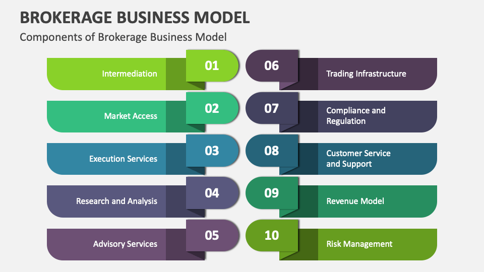 Brokerage Business Model PowerPoint and Google Slides Template - PPT Slides