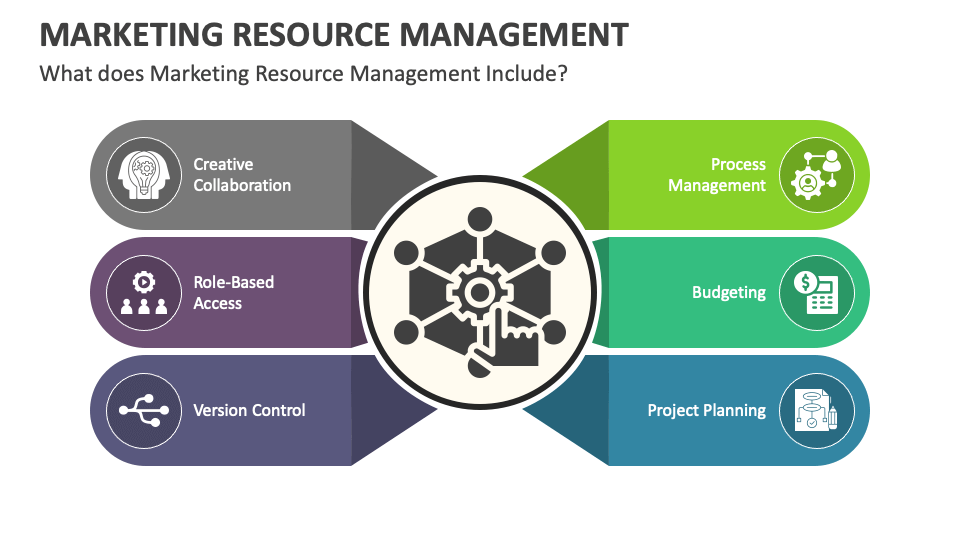 Marketing Resource Management PowerPoint and Google Slides Template ... Marketing Resource Management PowerPoint and Google Slides Template ...
