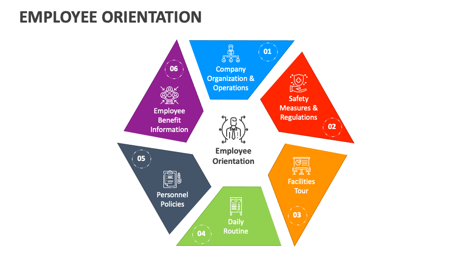 Employee Orientation PowerPoint and Google Slides Template - PPT Slides
