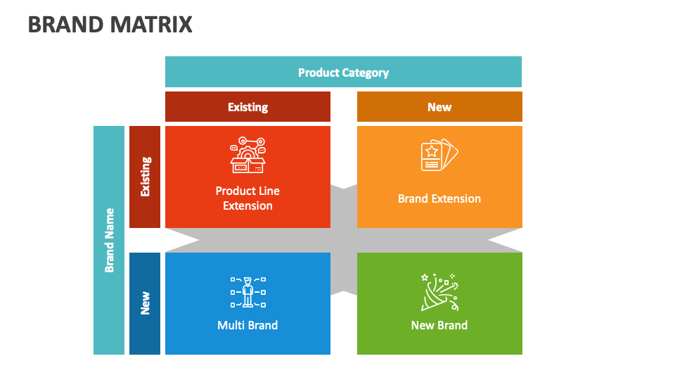 Brand Matrix PowerPoint and Google Slides Template - PPT Slides