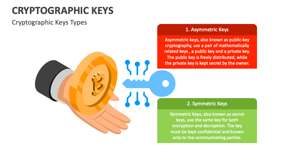 Cryptographic Keys PowerPoint and Google Slides Template - PPT Slides