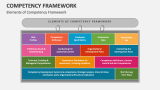 Competency Framework Template for PowerPoint and Google Slides - PPT Slides