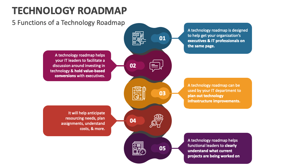 Technology Roadmap PowerPoint and Google Slides Template - PPT Slides