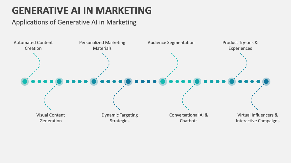 Generative AI in Marketing Template for Google Slides and PowerPoint ...
