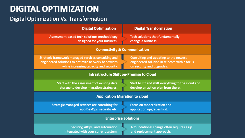 Digital Optimization PowerPoint and Google Slides Template - PPT Slides