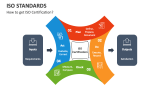 ISO Standards PowerPoint and Google Slides Template - PPT Slides