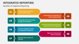 Integrated Reporting PowerPoint and Google Slides Template - PPT Slides