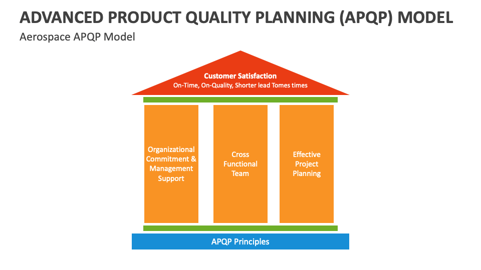 Advanced Product Quality Planning (APQP) Model Template for PowerPoint ...