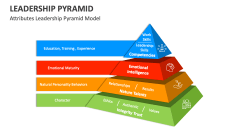 Leadership Pyramid PowerPoint and Google Slides Template - PPT Slides