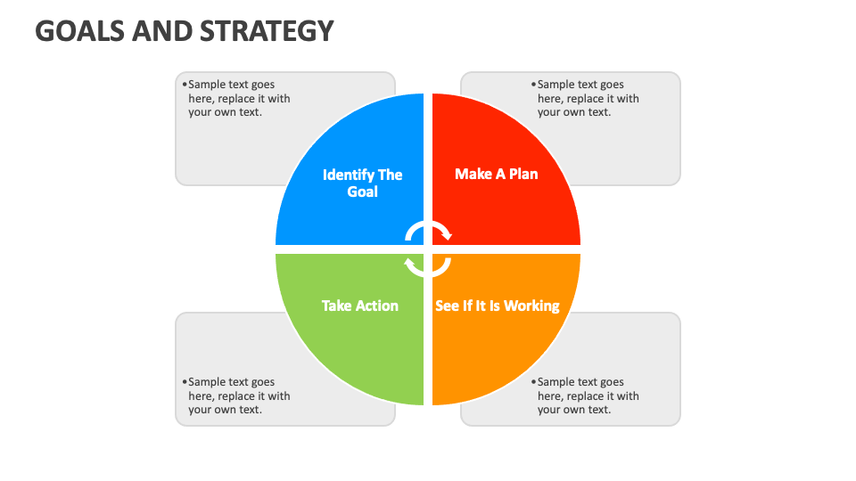 Goals and Strategy Template for PowerPoint and Google Slides - PPT Slides