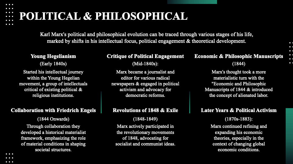 Free Karl Marx Presentation Template for Google Slides and PowerPoint ...