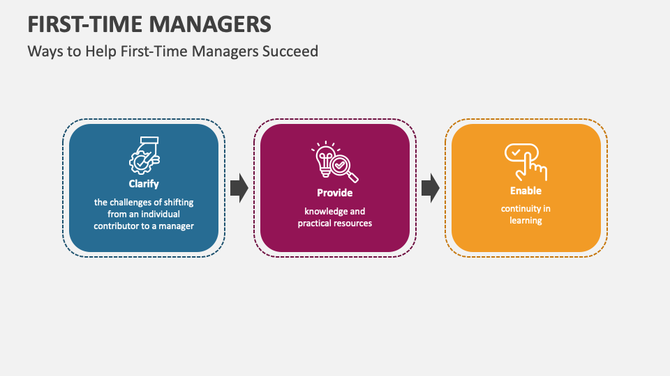 First-Time Managers PowerPoint and Google Slides Template - PPT Slides