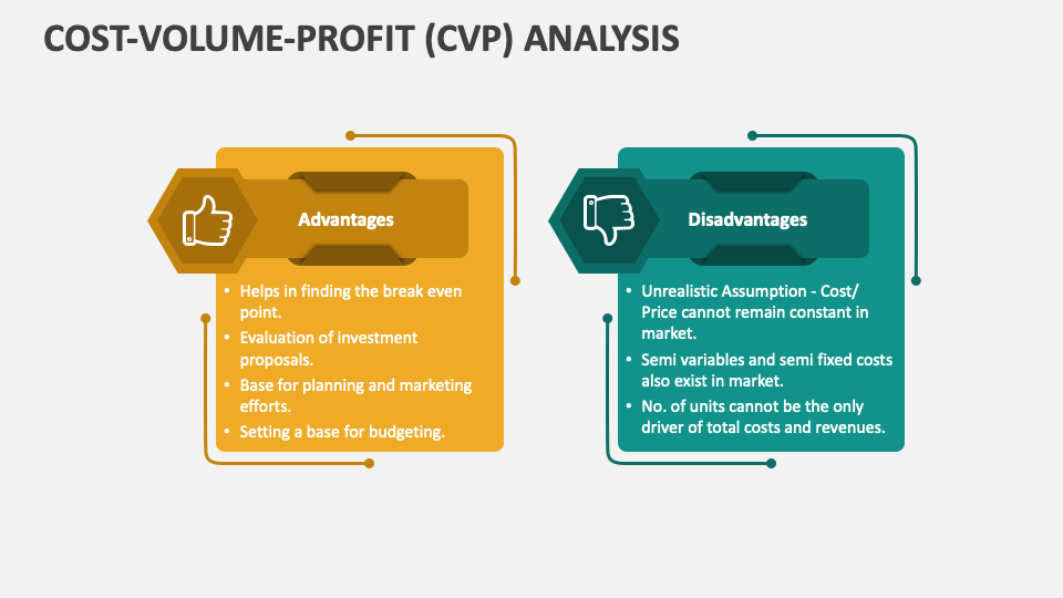 Cost-Volume-Profit (CVP) Analysis PowerPoint and Google Slides Template - PPT Slides