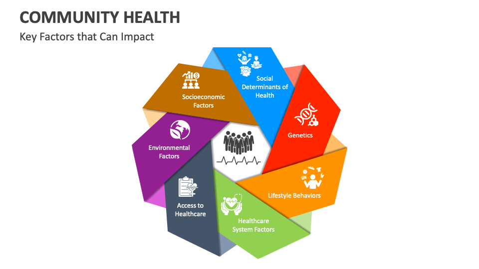 Community Health PowerPoint and Google Slides Template - PPT Slides