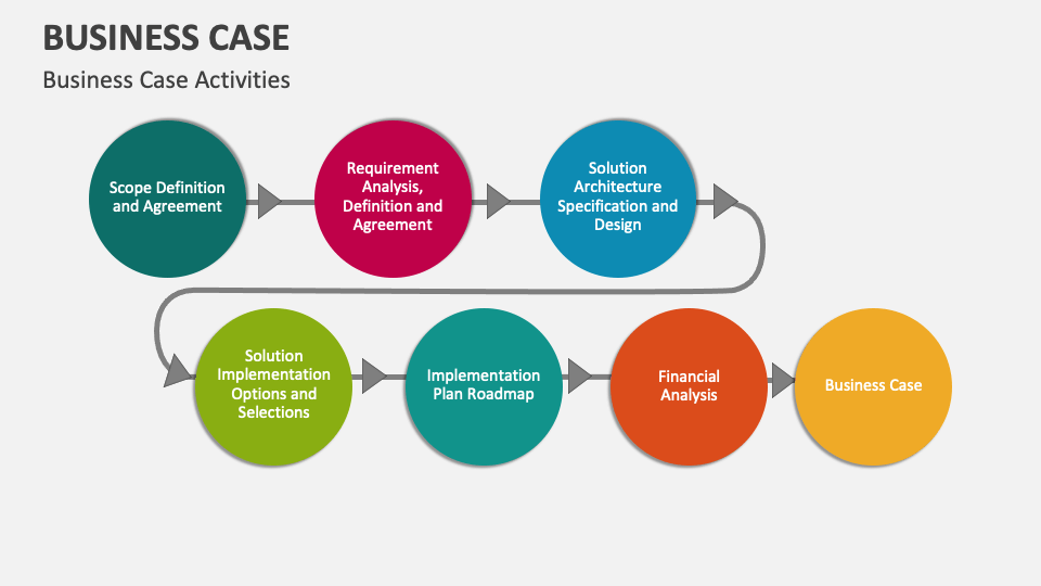 Business Case Template for PowerPoint and Google Slides - PPT Slides