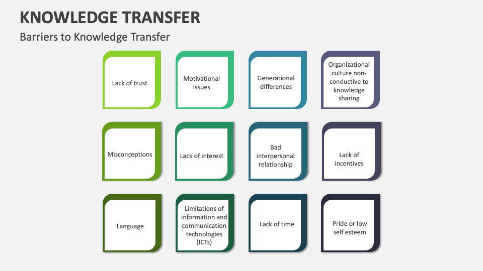 Knowledge Transfer Template for PowerPoint and Google Slides - PPT Slides