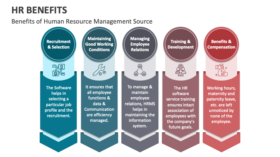 HR Benefits PowerPoint and Google Slides Template - PPT Slides