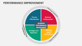 Performance Improvement Template for PowerPoint and Google Slides - PPT ...