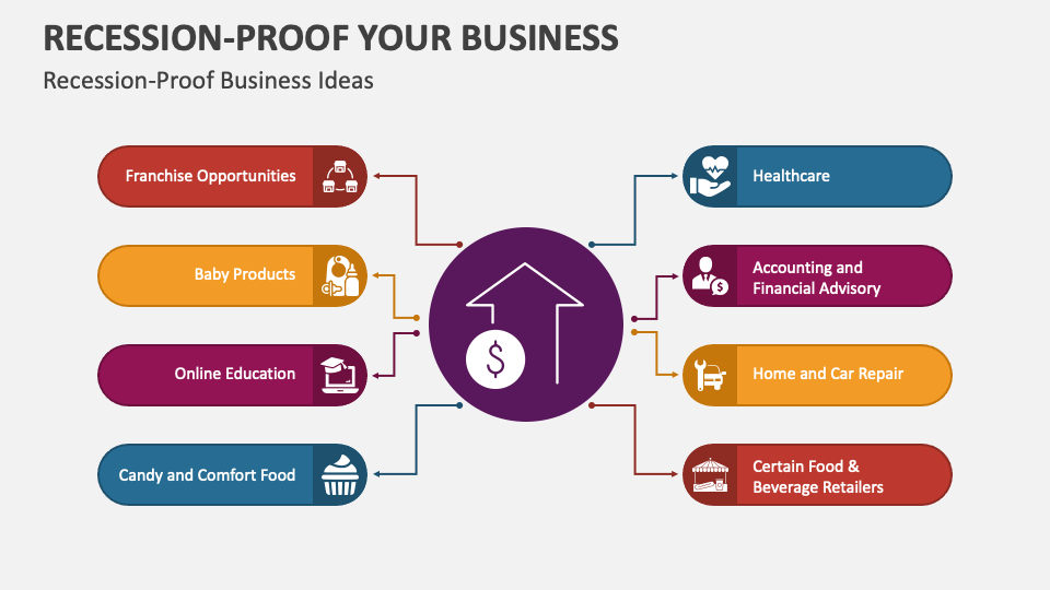 Recession-Proof your Business PowerPoint and Google Slides Template ...