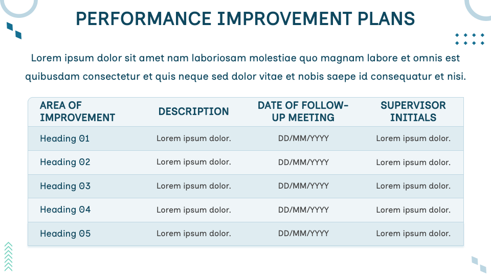 Performance Appraisal Review Meeting Template for Google Slides and ...