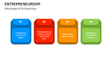 Entrepreneurship PowerPoint and Google Slides Template - PPT Slides