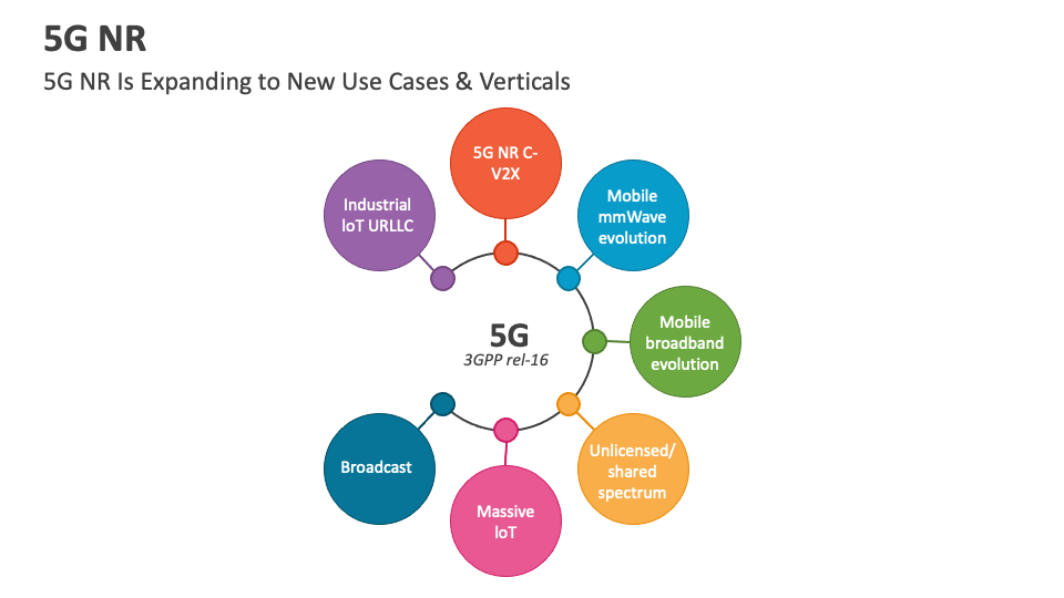 5G NR PowerPoint and Google Slides Template - PPT Slides