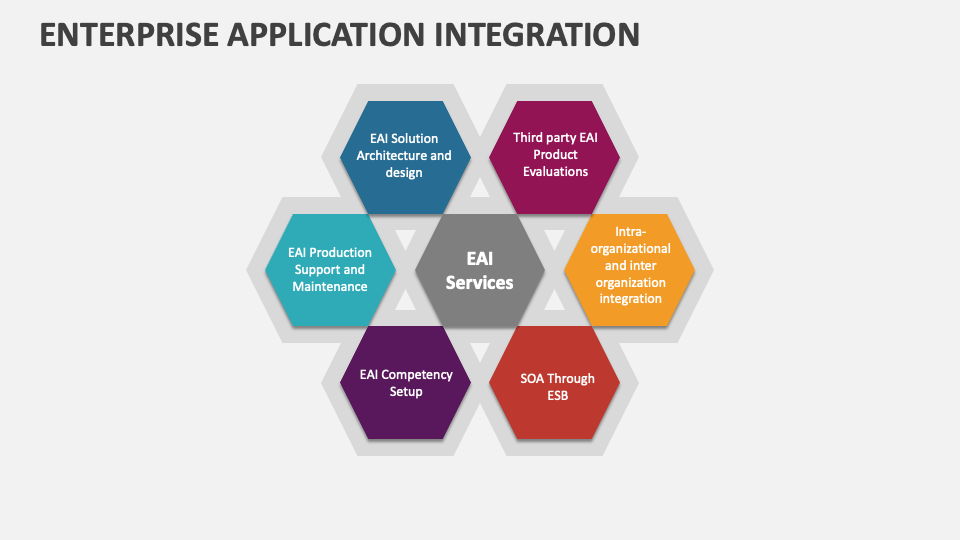 Enterprise Application Integration Template for PowerPoint and Google ...