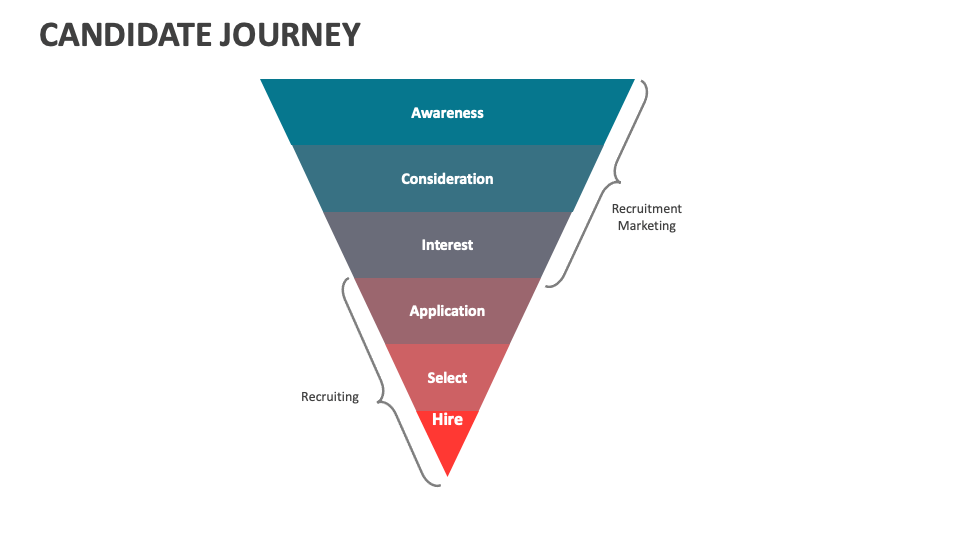 Candidate Journey Template for PowerPoint and Google Slides - PPT Slides