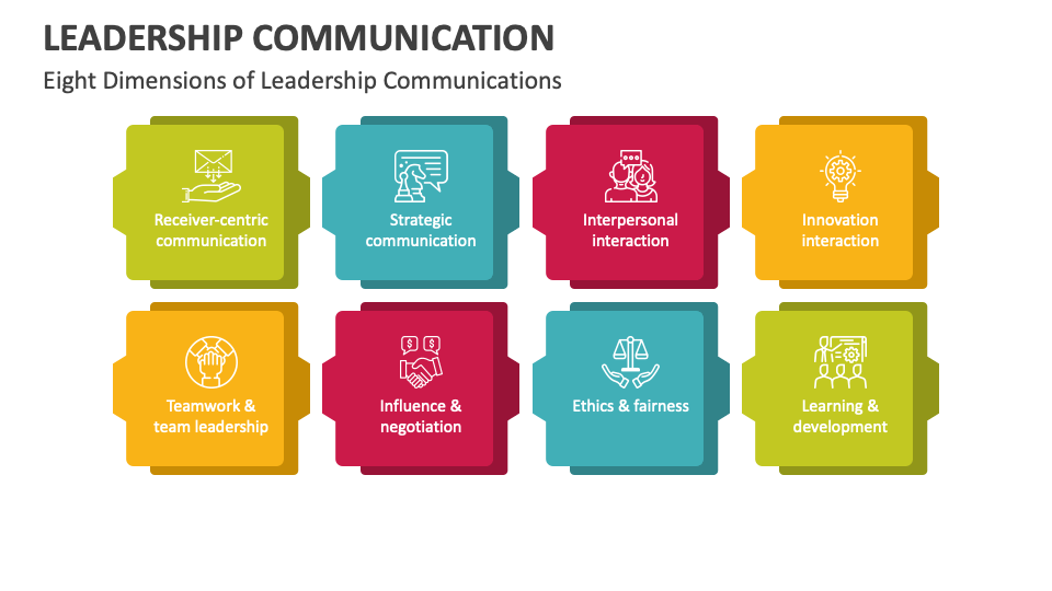 Leadership Communication Template for PowerPoint and Google Slides ...