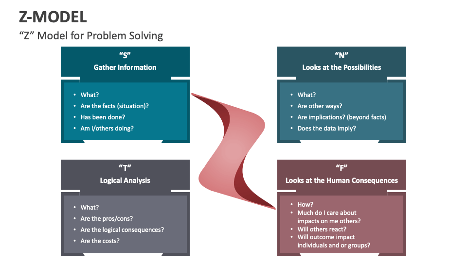 Z-Model PowerPoint and Google Slides Template - PPT Slides