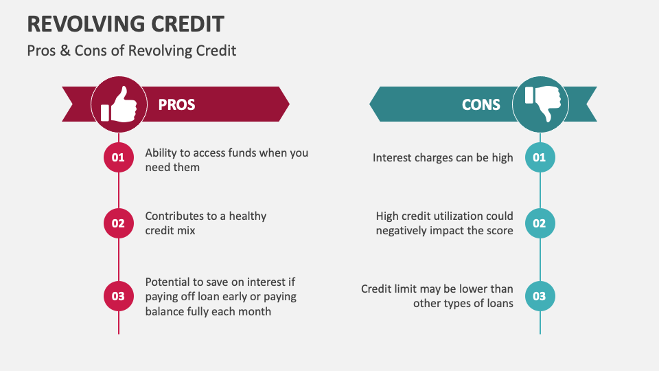 Revolving Credit PowerPoint and Google Slides Template - PPT Slides