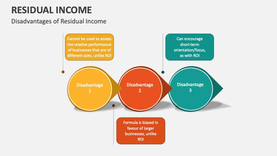 Residual Income Template for PowerPoint and Google Slides - PPT Slides
